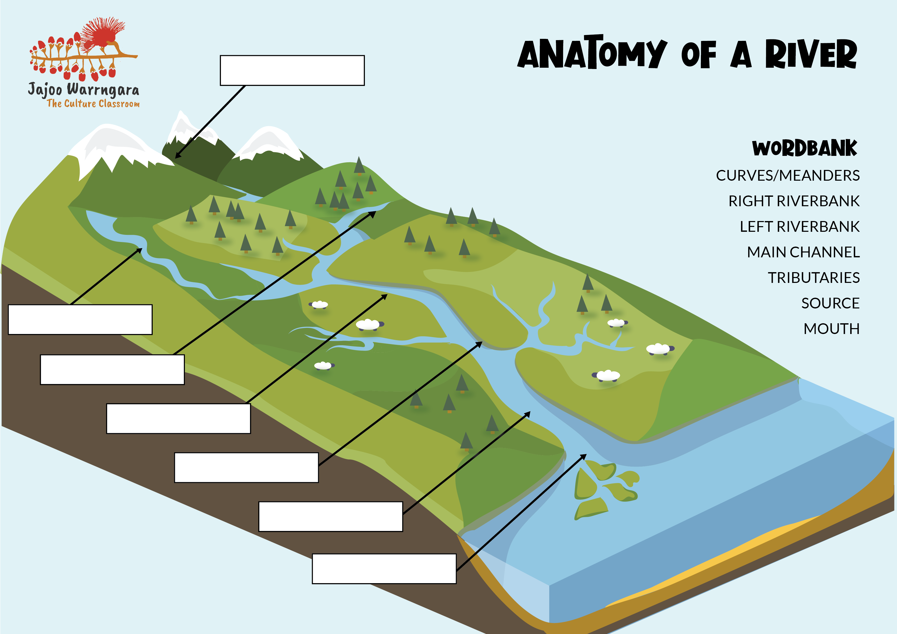 Anatomy of a River - Jajoo Warrngara